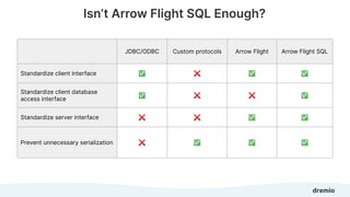 Data Engineer's Lunch #77: Apache Arrow Flight SQL: A Universal Standard for High-Performance ...
