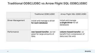 Data Engineer's Lunch #77: Apache Arrow Flight SQL: A Universal Standard for High-Performance ...