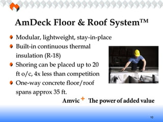 Amvic Corporate Intro Presentation | PPT