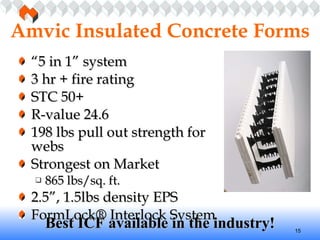 Amvic Corporate Intro Presentation | PPT