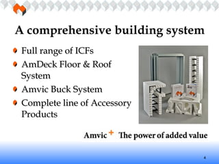 Amvic Corporate Intro Presentation | PPT