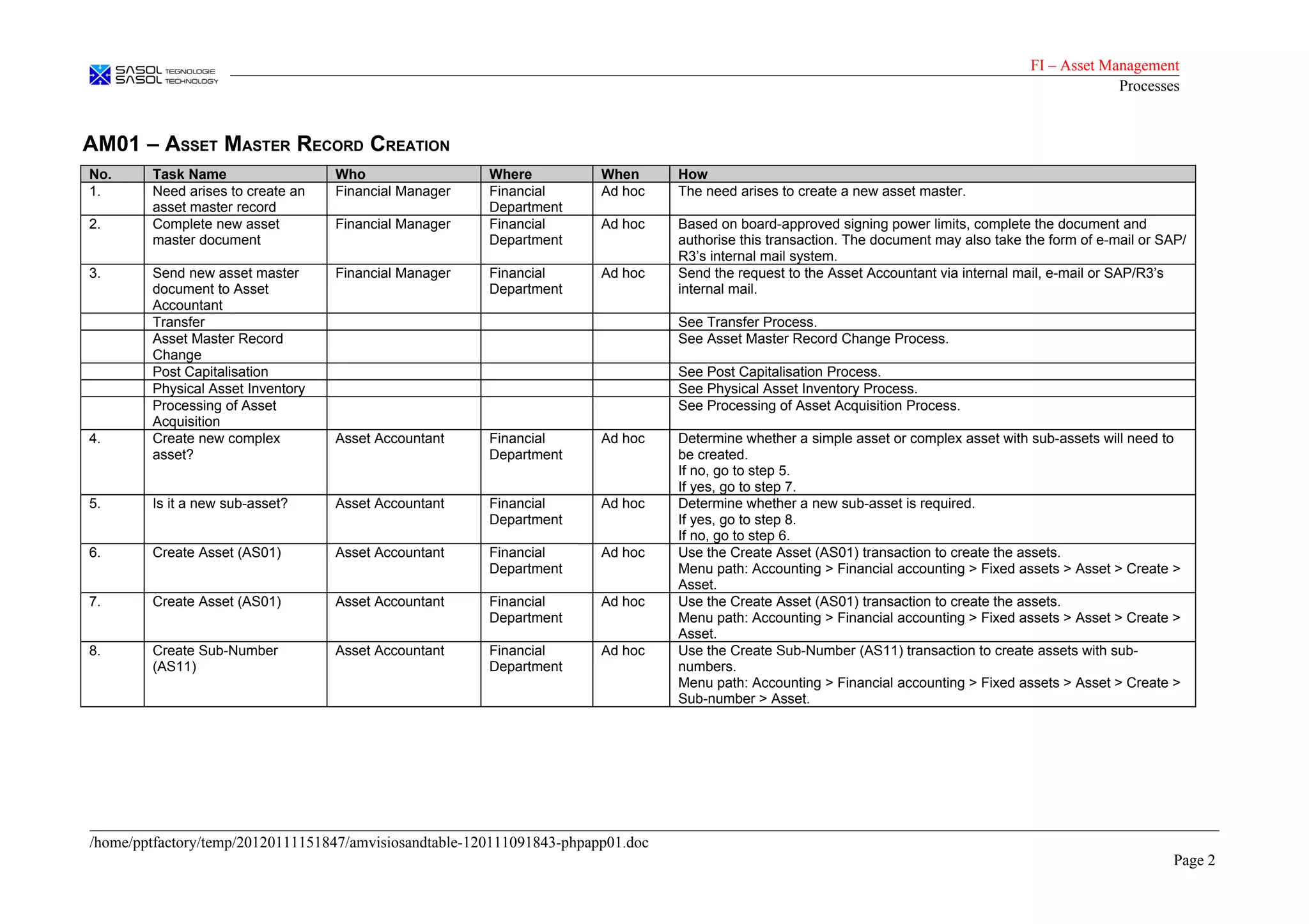 Asset Management visio's and table | DOC