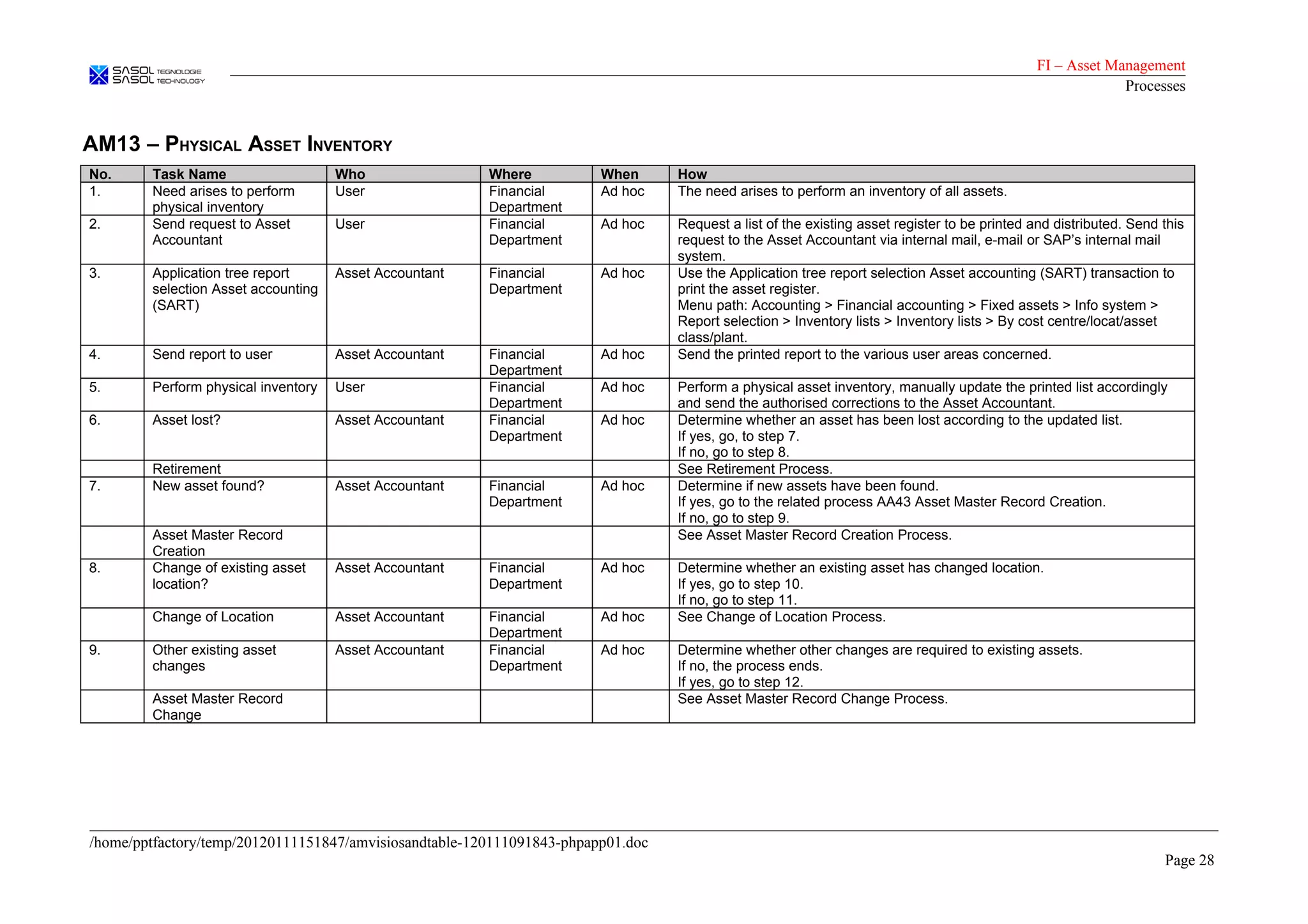 Asset Management visio's and table | DOC