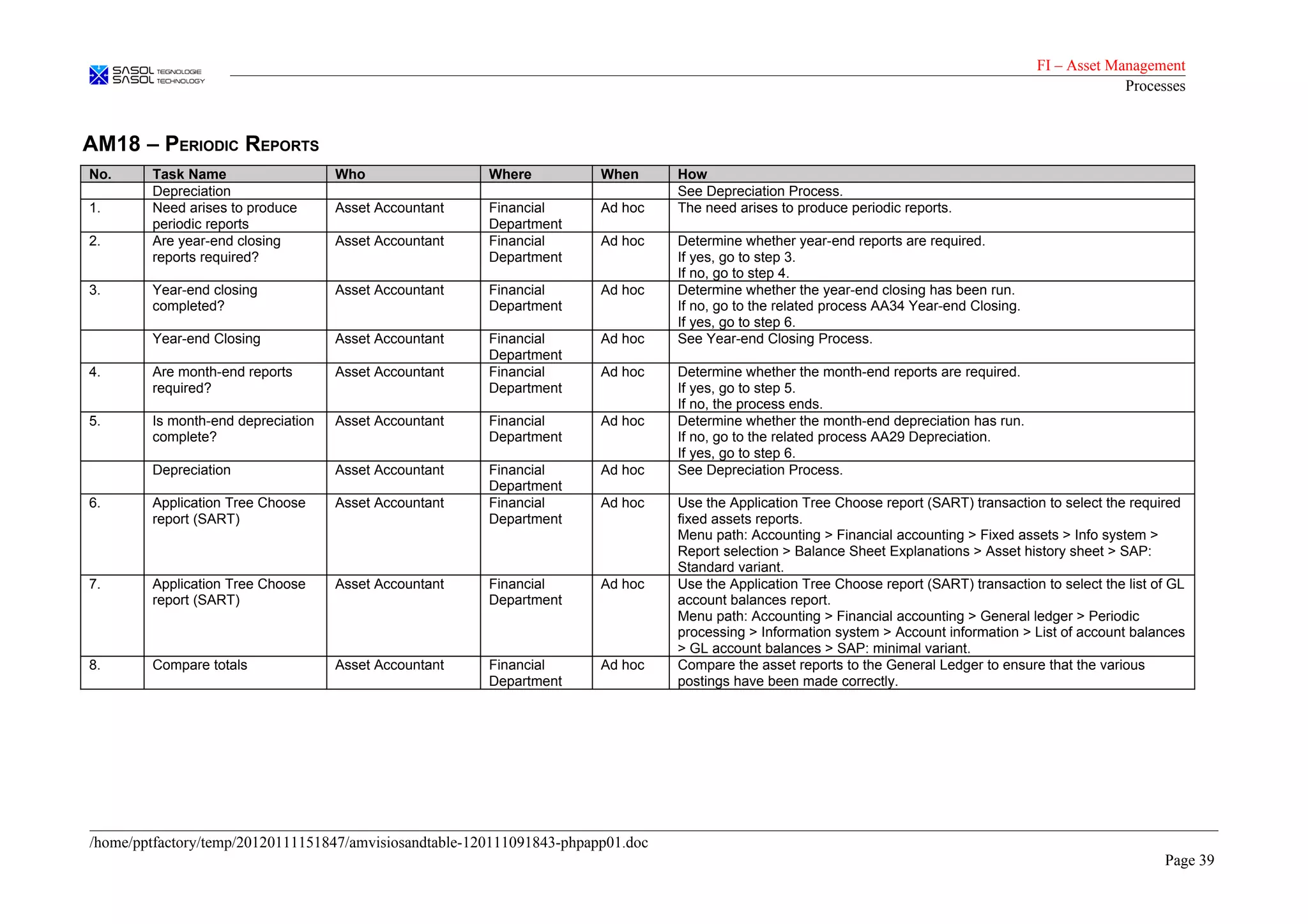 Asset Management visio's and table | DOC