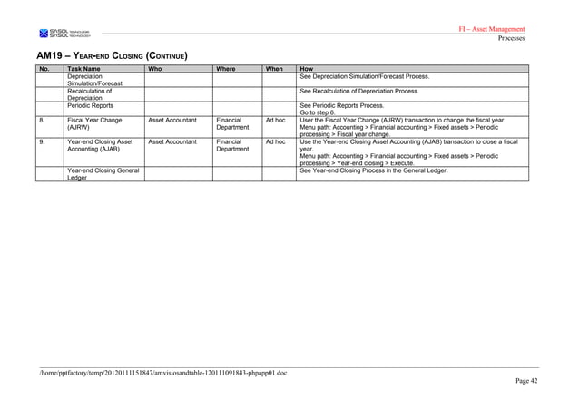 Asset Management visio's and table | DOC