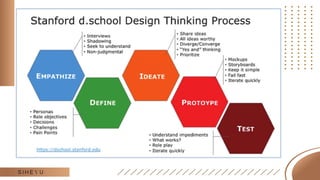 Design Thinking For E-Commerce | PDF