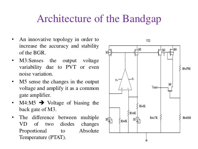 Bandgap Reference circuit Baased on FinFET Device