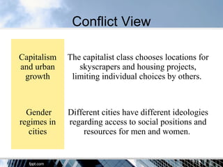 Urbanization | PPT