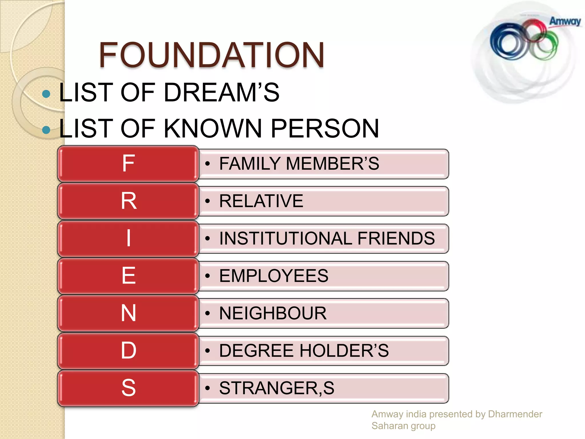 Amway business plan | PPSX