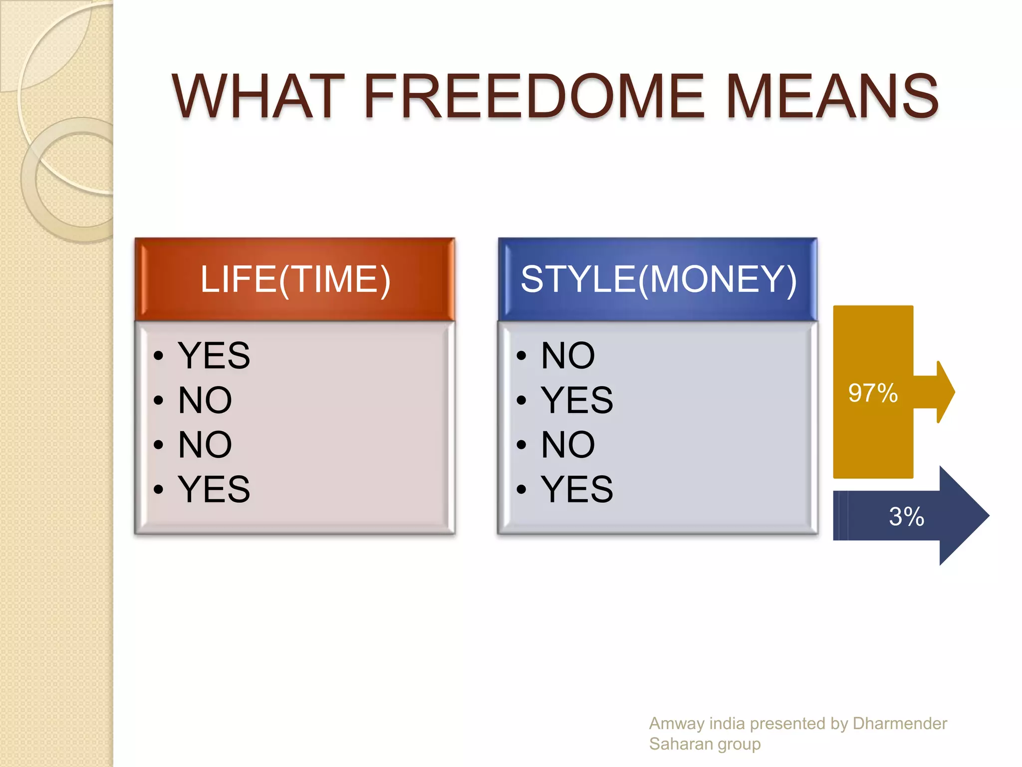 Amway business plan | PPSX