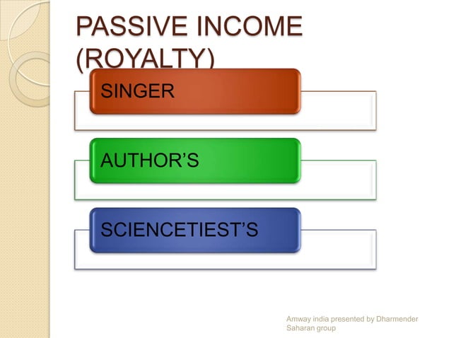 Amway business plan | PPSX