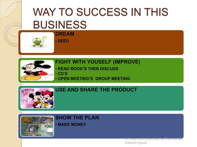Amway business plan | PPSX