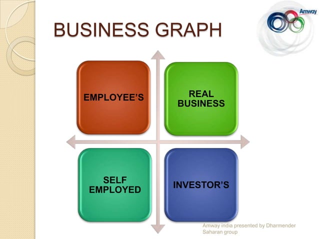 Amway business plan | PPSX