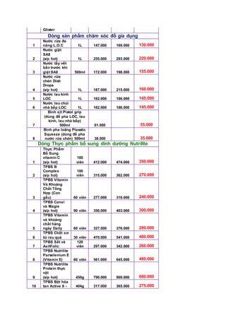 Thanh lý bộ sản phẩm amway giá rẻ nhất thị trường | DOCX