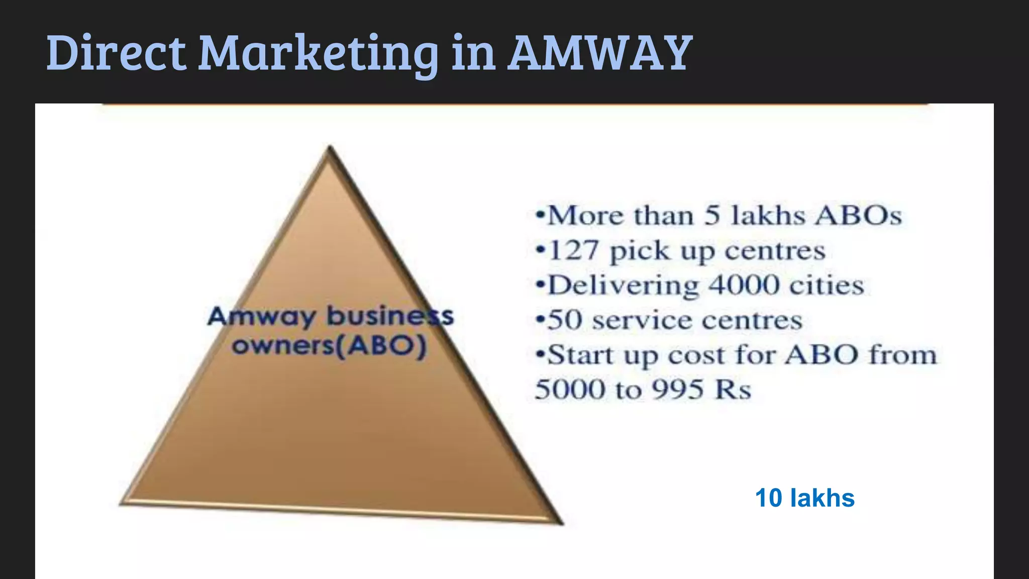 Amway.pptx