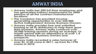 Amway.pptx