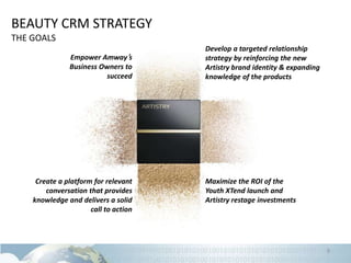 How Amway Uses Data-Driven Automation to Drive Global Cross-Channel ...