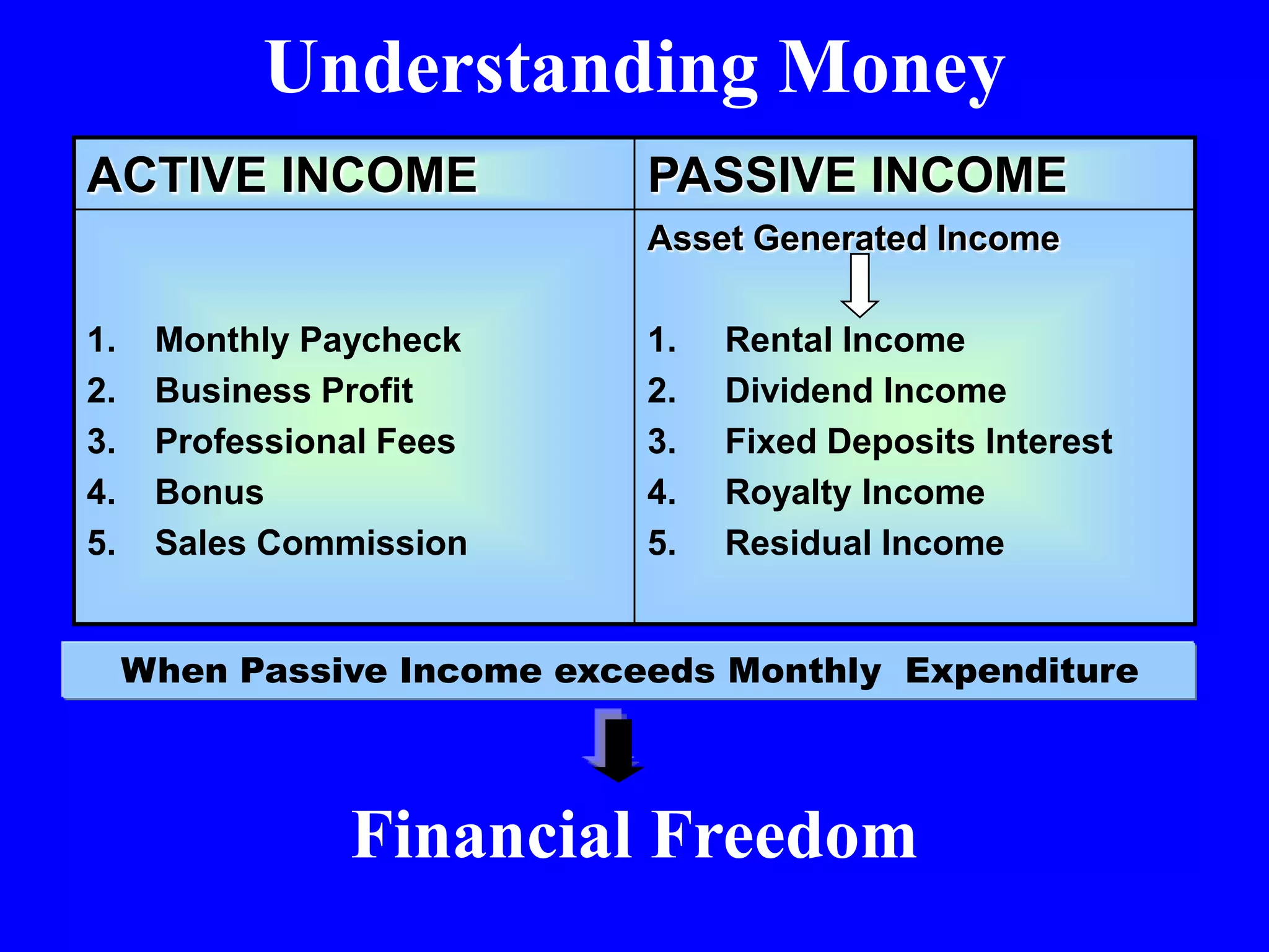 Amway business plan | PPS