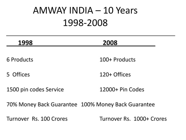 Amway business plan | PPS