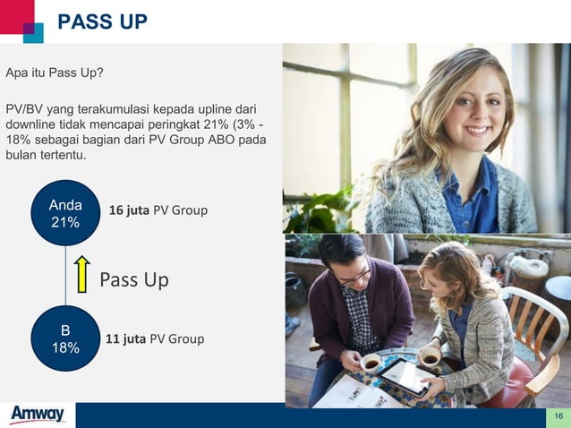 Amway Basic Compensation Plan - Peluang Untuk Semua | PDF