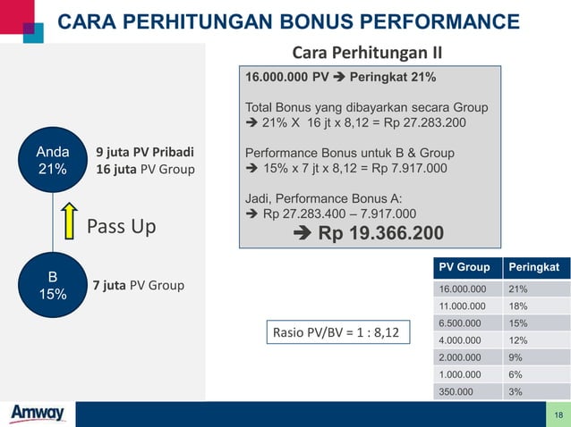 Amway Basic Compensation Plan - Peluang Untuk Semua | PDF