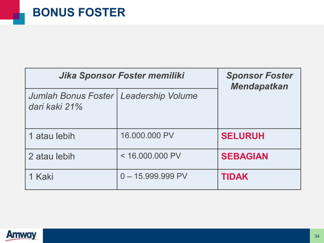 Amway Basic Compensation Plan - Peluang Untuk Semua | PDF