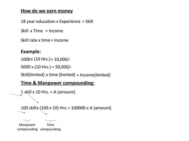 Amway business plan | PPT