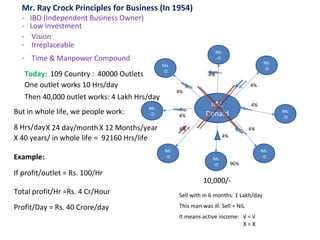 Amway business plan | PPT