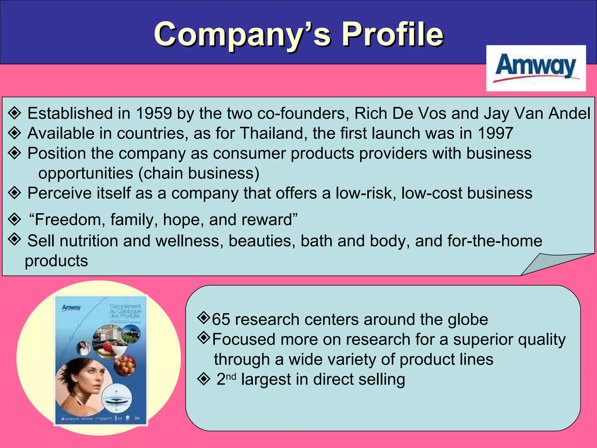 Amway Corporate Identity and Image | PPT