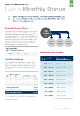 Amwaygisummary20157302014103454 140806000615-phpapp01 | PDF