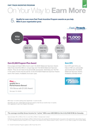 Amway gi summary 2015 | PDF