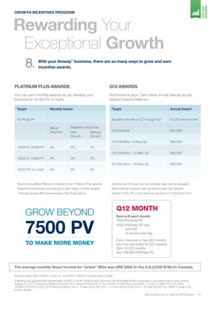 Amway gi summary 2015 | PDF
