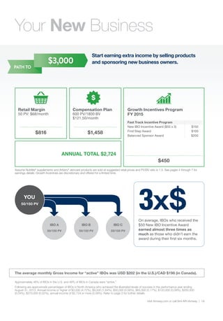 Amway gi summary 2015 | PDF