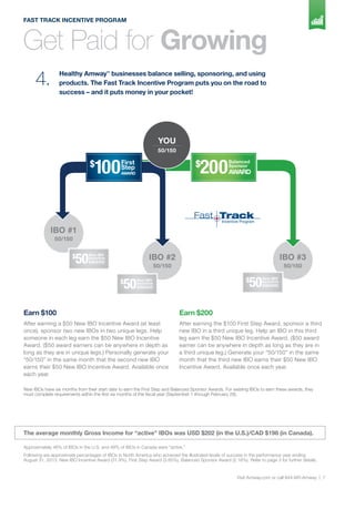 Amway gi summary 2015 | PDF