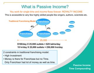 Amway Global Presentation | PPT
