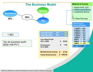 Amway Global Presentation | PPTX