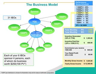 Amway Global Presentation | PPT
