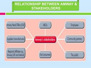 Amway ppt | PPTX