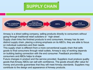 Amway ppt | PPTX