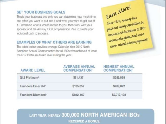 Amway presentation | PPTX