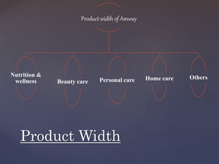 Amway product line | PPTX