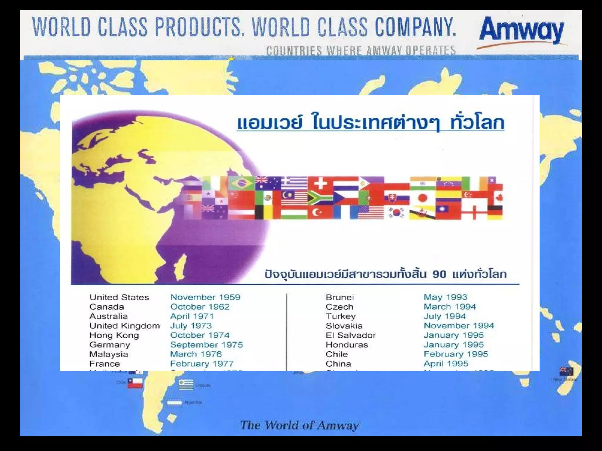 Amway vision | PPT