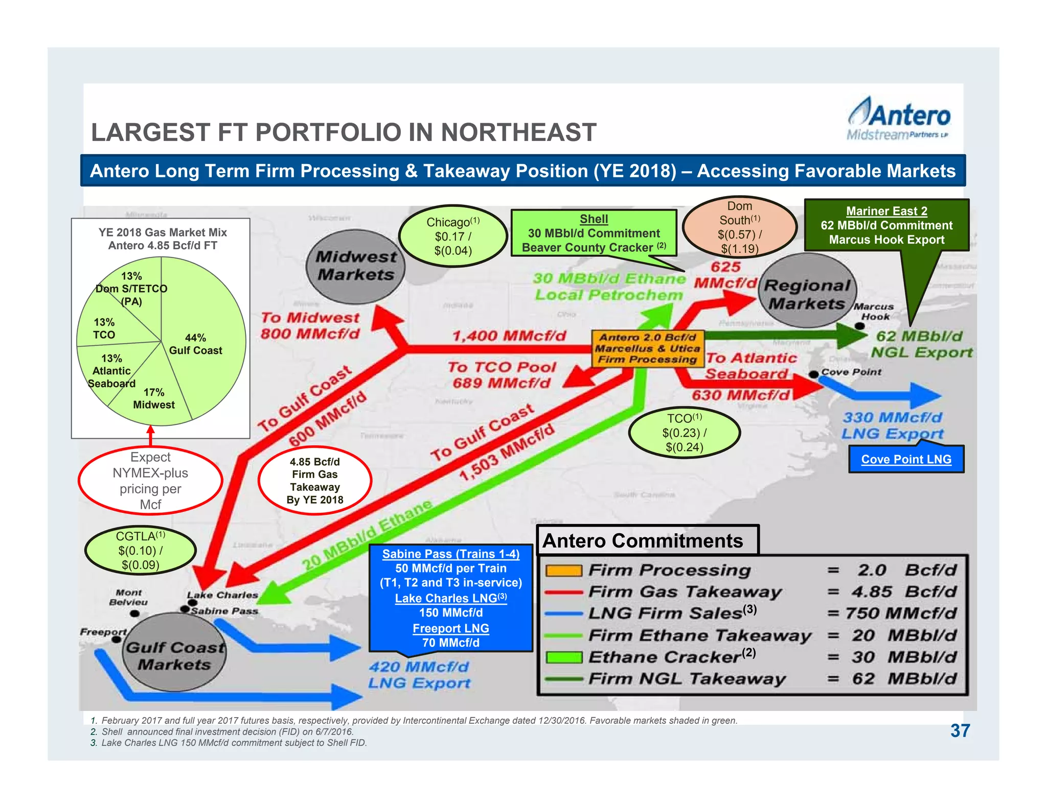 Antero Midstream Partnership Overview February 2017 | PDF