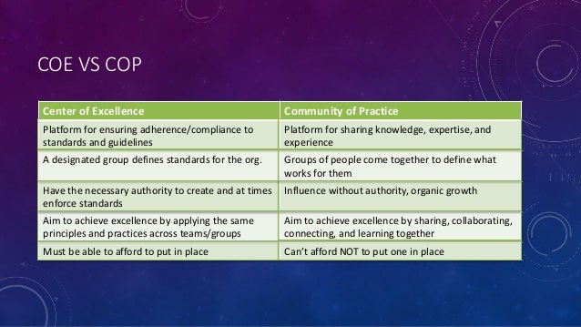 Agile Communities of Practice: Set Up, Sustain, Succeed