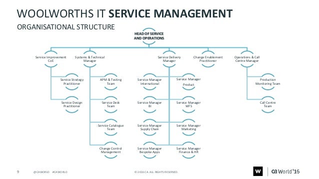 Case Study: Integrating Service Management Processes to Improve Syste… Case Study: Integrating Service Management Processes to Improve Syste…
