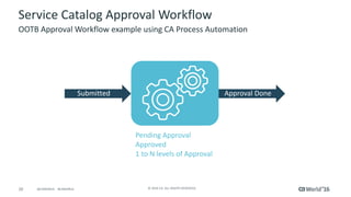 Pre-Con Ed: Building Basic Workflows in CA Service Management | PPT