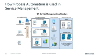 Pre-Con Ed: Building Basic Workflows in CA Service Management | PPT