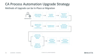 Pre-Con Ed: Upgrading to CA Service Management | PPTX