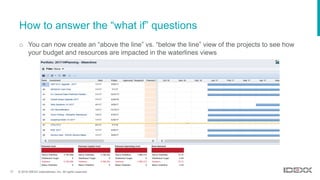 Case Study: From Excel to PPM – IDEXX’s Move to Better Manage Its ...