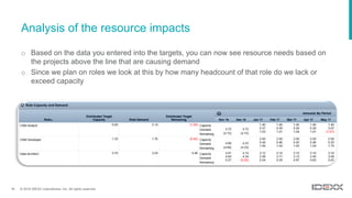 Case Study: From Excel to PPM – IDEXX’s Move to Better Manage Its ...